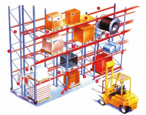 Racks, Racking System & Warehouse Shelving System Penang, Malaysia | SKL